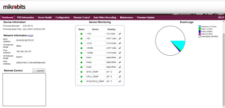 Citraweb.com : [Mikrobits ETNA] Fitur IPMI