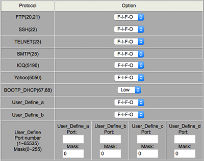 Citraweb.com : [REVIEW] Review dan Implementasi VLAN pada Mikrobits Switch-Sierra